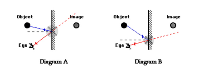 TikTok Mirror Reflection Trend Explained | Goosed